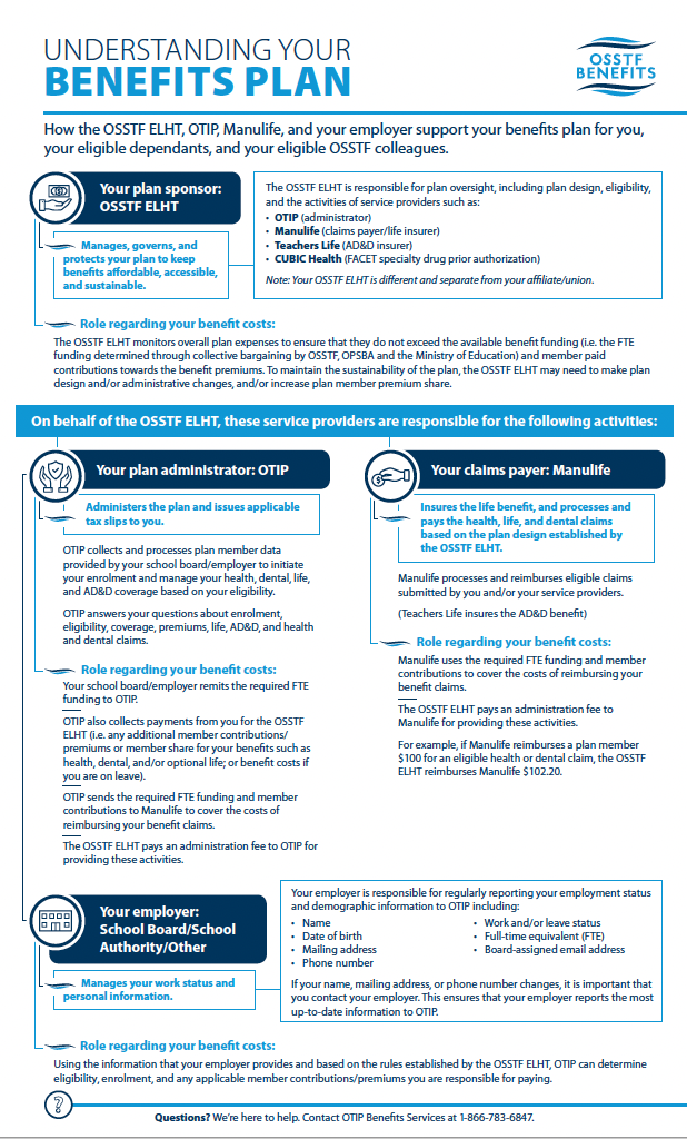 Understanding your benefits plan - OSSTF Benefits